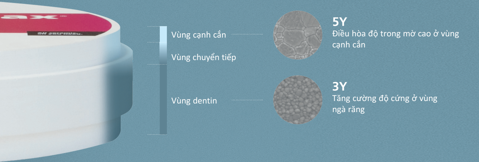 GRADIENT TECHNOLOGY (GT): A BREAKTHROUGH IN ZIRCONIA MATERIALS - HT ...